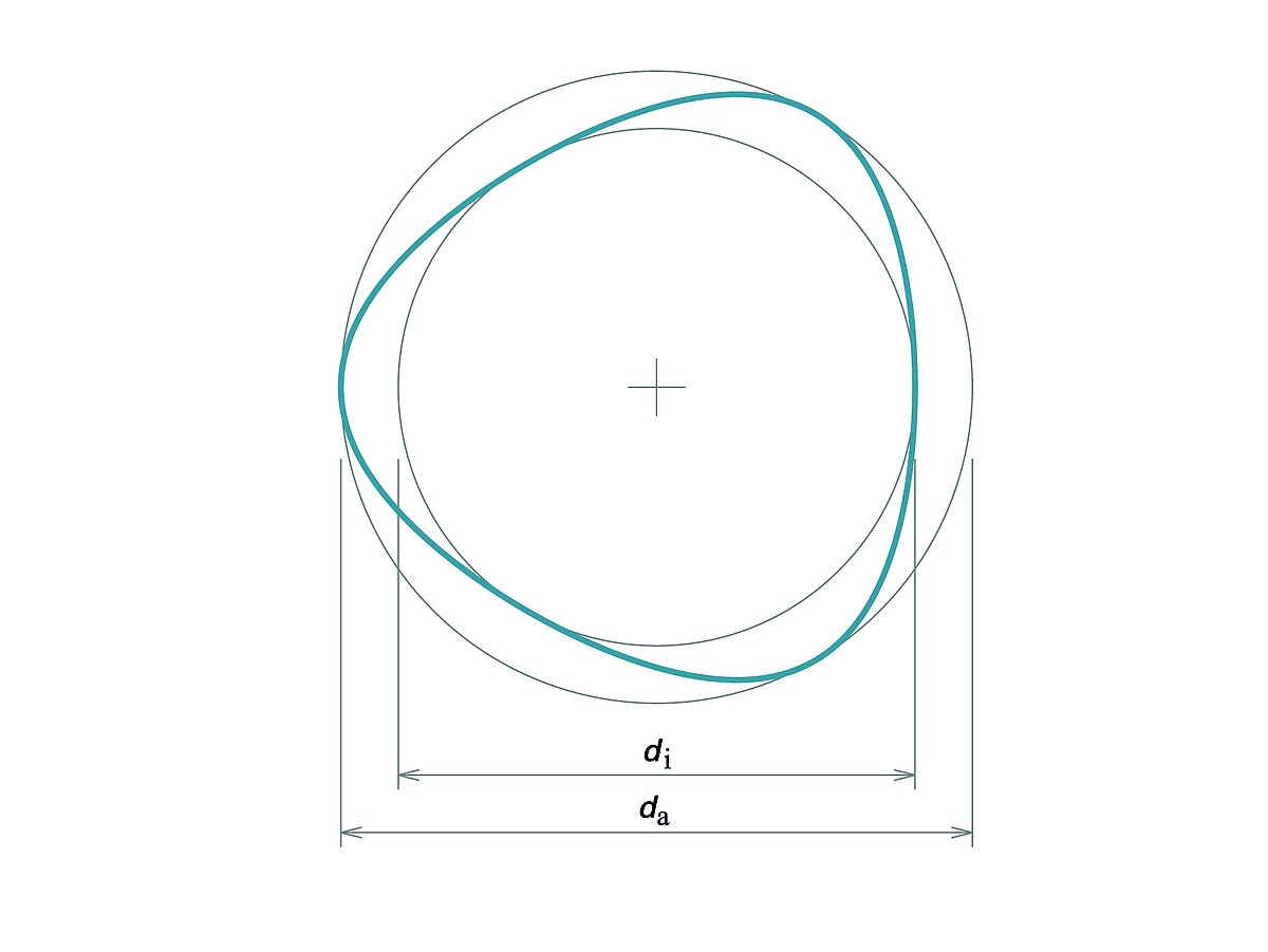 Polygon turning - INDEX TRAUB